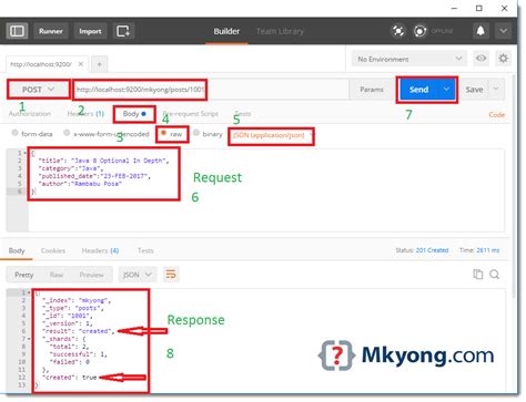 Elasticsearch Hello World Example