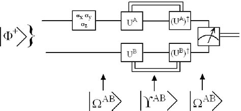 Quantum Circuit For Location Verification Download Scientific Diagram