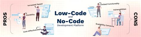 The Rise Of Low Code And No Code Development Platforms Pros And Cons