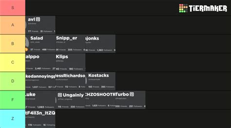 Fallout Genre Tier List Community Rankings Tiermaker