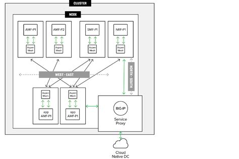 5g makes a cloud native application architecture vital