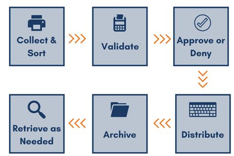 Electronic Document Management System Solutions Intellichief