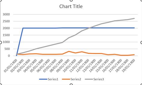excel creating a chart using column data as x axis labels how to