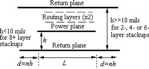 Planar Structure Model For All Simulation Configurations Download