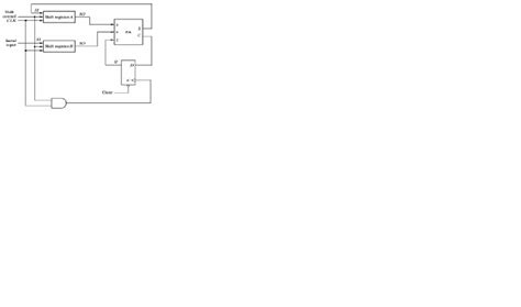Solved 2 The Serial Adder The Following Figure Uses Two Chegg Com