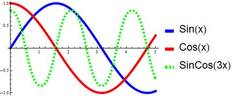 legending how can i access legend s parameters legendlines
