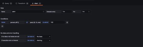 Set Alert With Percentage Increase Of A Sum Query Influxdb Grafana Labs Community Forums