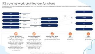 G Core Network Architecture Functions Working Of G Technology IT Ppt Brochure PPT PowerPoint