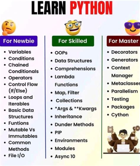 Complete Road Map Of Python Certainly Heres A Roadmap For