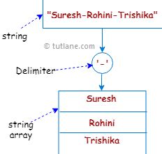 Visual Basic Net Split Celebritylimfa