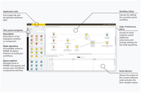 Getting Started Guide KNIME