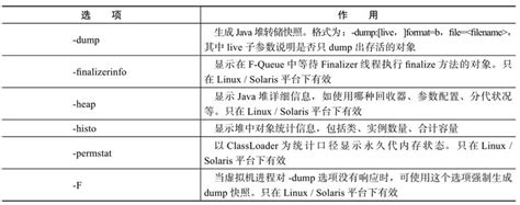 Jdk 命令行工具