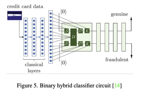 continuous variable quantum mnist classifiers · issue 2108 · github