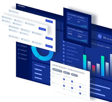 Data Security Platform And Governance Privacera