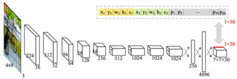 Sensors Free Full Text Yolo Series For Human Hand Action Detection And Classification From