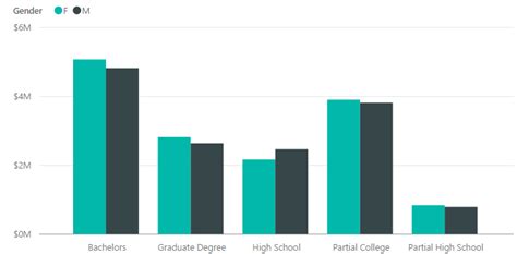 How To Model A Product Metrics Dashboard Part 2
