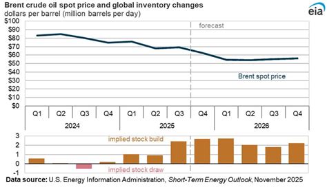 Alaskans For A Sustainable Budget Nov Eia Steo Eia Raises Its