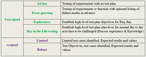 Jaya Krishna Gude On Linkedin Csv Computersystemvalidation Gamp5