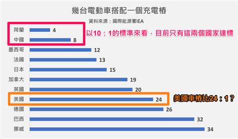 想搭上充電樁獲利快車？獨家揭密兩大關鍵數據！誰的成長周期能更長就懂了！ 優分析uanalyze