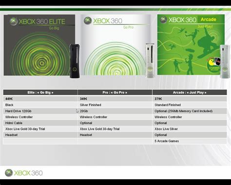 Xbox 360 Video Memory At Lachlan Ricardo Blog