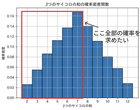 累積分布関数とは 確率 Qiita