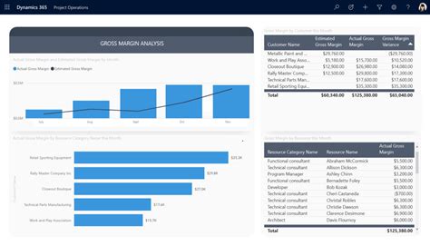 Microsoft Project Vs Dynamics 365 Project Operations Which Project Management Software Wins In