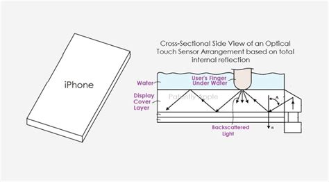 Display Technology Patently Apple