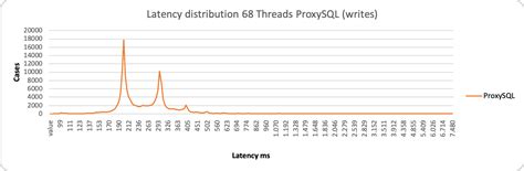 Percona Operator For Mysql Based On Percona Xtradb Cluster Haproxy Or Proxysql