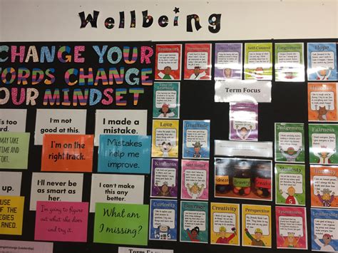 Display Board Classroom At Buddy Franzen Blog