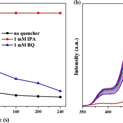 The Xrd Patterns Of The As Synthesized Samples A Cufe2o4 B