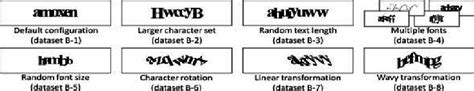 Simulated Captcha Examples Dataset B Was The Default Configuration
