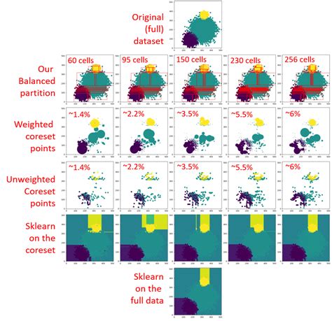 coresets for decision trees of signals deepai