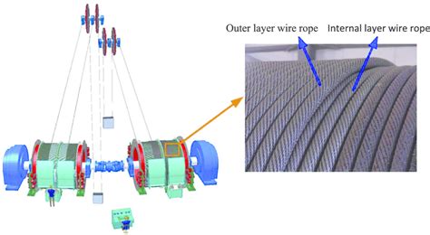 Multi Layer Winding Hoist Download Scientific Diagram