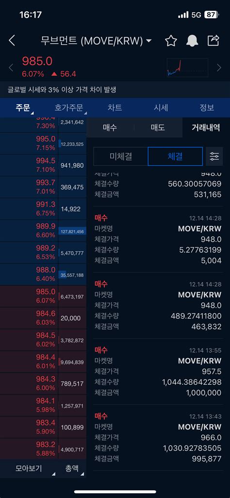 4일 물타면서 묵혀뒀는데 잘먹었슴다 가상화폐 에펨코리아