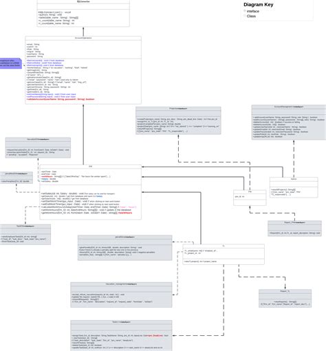 GitHub Toqafotoh Project Management System