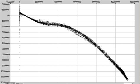 Active And Reactive Power Of A Dfig Wind Farm 1 Min Averages
