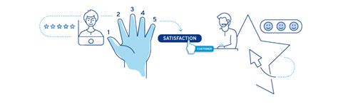 A 5 Step Action Plan To Lift Your Customer Satisfaction
