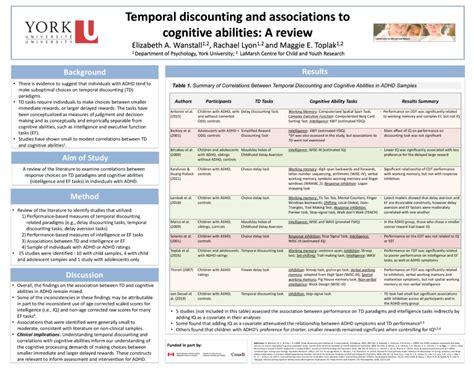 Temporal Discounting And Associations To Cognitive Abilities In Adhd A Review Adhd Learn