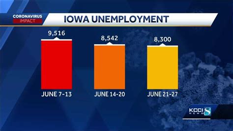 Iowas Unemployment Claims Drop Slightly