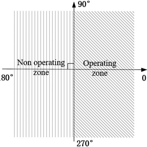 Logic Diagram Of Current Phase Comparison‐based Pilot Protection For