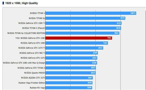 Final Fantasy XV Benchmark Released For Windows Software News HEXUS Net
