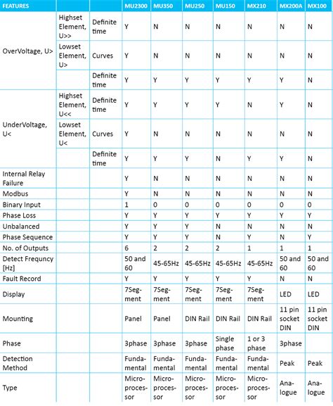 Mx100 50a Voltage Relay Panels Solution