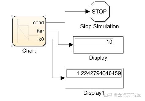 Stateflow的流程图实例 知乎