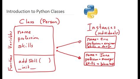 A Comprehensive Guide To Pythons Configparser By Charilaos A Savoullis