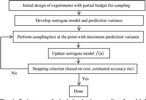 Figure 1 From Adaptive Sampling With Varying Sampling Cost For Design