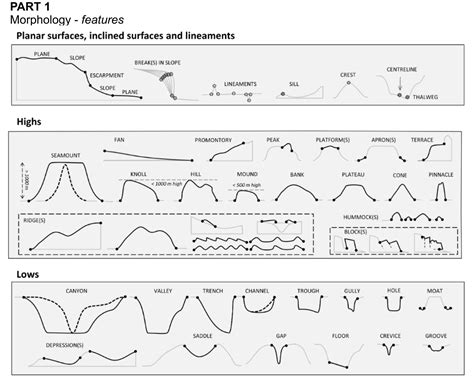 Part Diagram Mod IAG International Association Of Geomorphologists