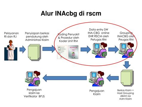 PPT Evaluasi Implementasi JKN Pokja Koding Panitia Casemix RSCM