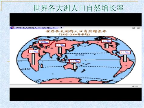课标要求：分析不同人口增长模式的主要特点及地区分布 Ppt Download
