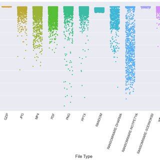 Shannon Entropy Plot Download Scientific Diagram