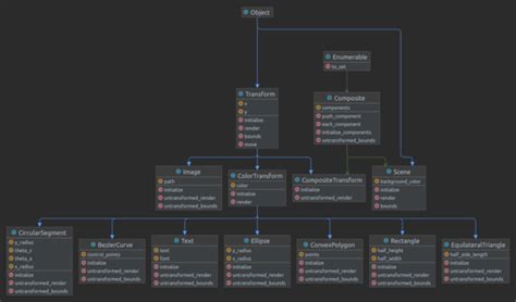 Render Part D Assignment Cse425s Wiki